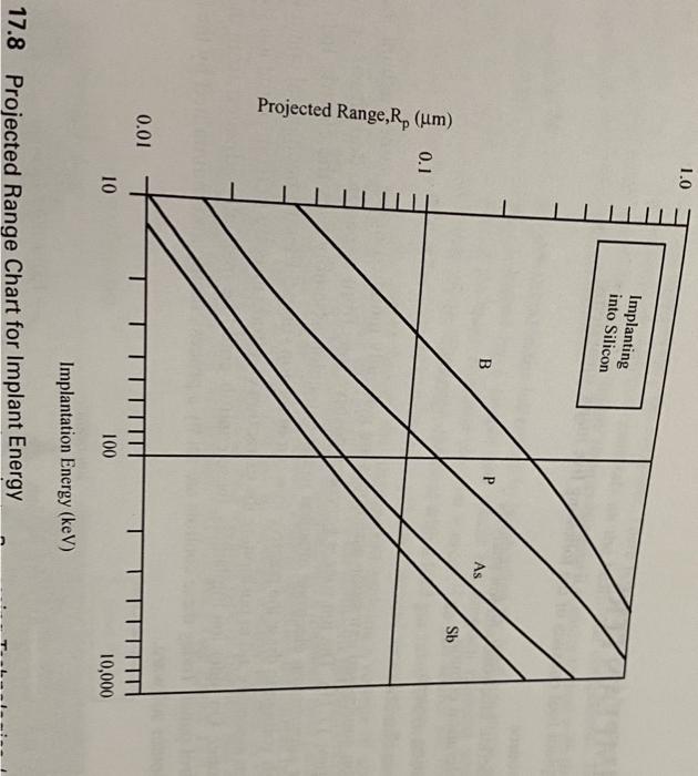 Solved Range The ion range is the total distance an ion | Chegg.com