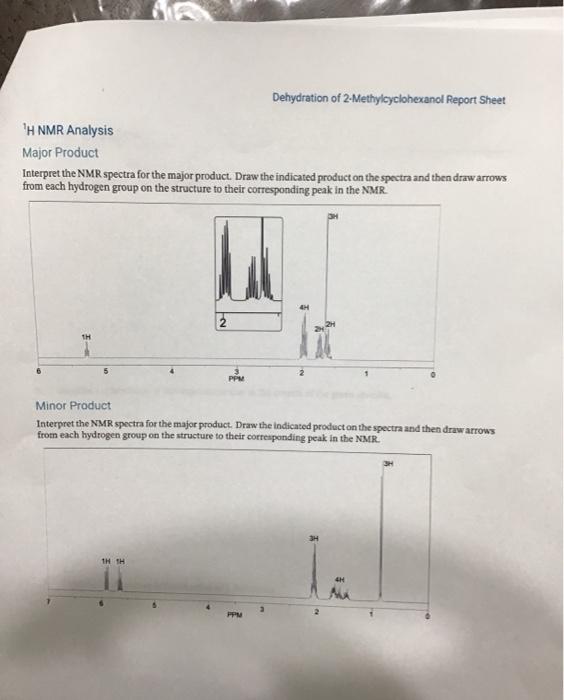 Solved 'H NMR Analysis Major Product Interpret the NMR | Chegg.com