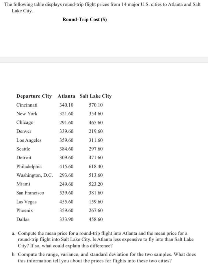 The following table displays round-trip flight prices | Chegg.com
