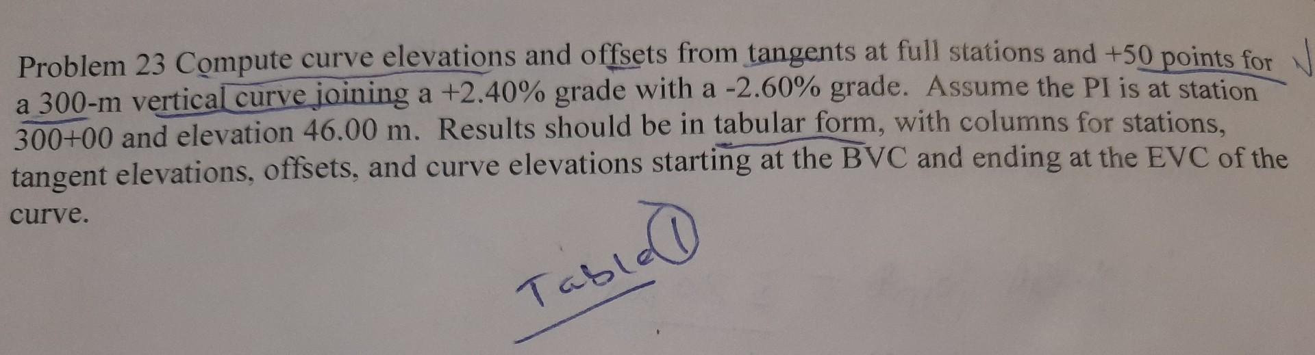 Solved Problem 23 Compute curve elevations and offsets from | Chegg.com