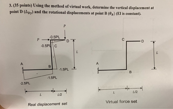 Solved 3. (35 points) Using the method of virtual work, | Chegg.com