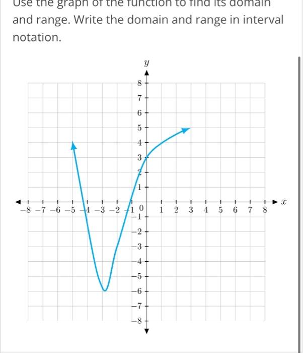 Solved and range. Write the domain and range in interval | Chegg.com