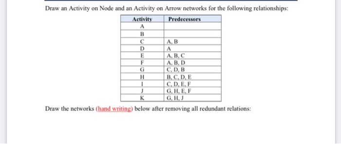 Solved Draw an Activity on Node and an Activity on Arrow | Chegg.com