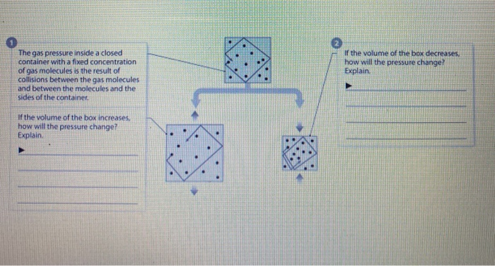 Solved if the volume of the box decreases, how will the | Chegg.com