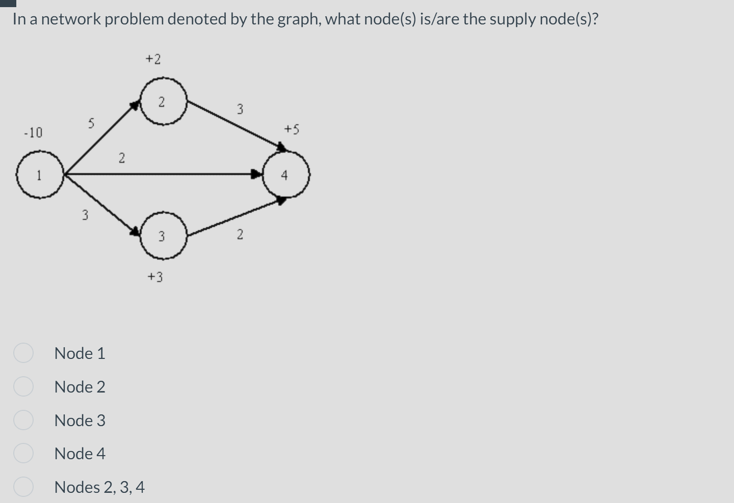 Solved In A Network Problem Denoted By The Graph What 4489