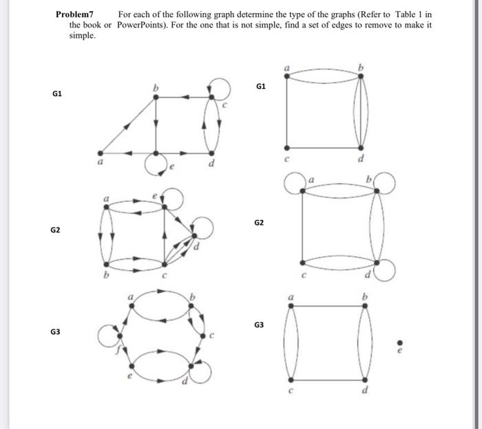 Solved Please provide a simple straight answer no | Chegg.com