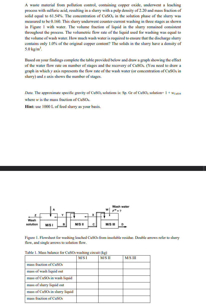 Solved A waste material from pollution control, containing | Chegg.com