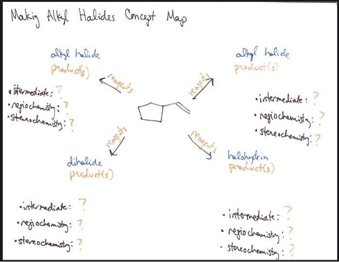 Solved Makiy Alkyl Halides Concest Map | Chegg.com