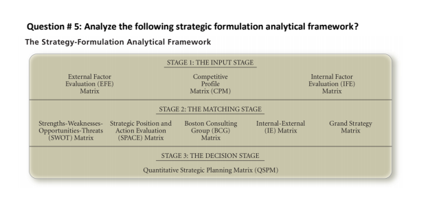 Solved Question #5: Analyze the following strategic | Chegg.com
