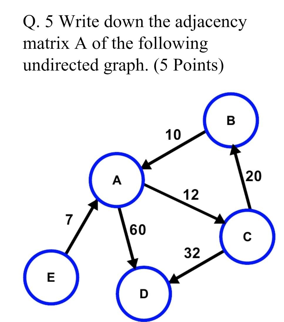 Solved Q. 5 Write down the adjacency matrix A of the | Chegg.com