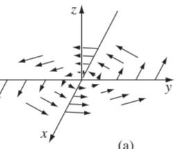 Solved define the vector for this diagram and determine | Chegg.com