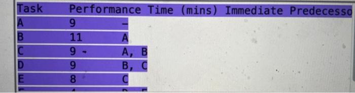 Solved list the Tasks with the corresponding workstations . | Chegg.com