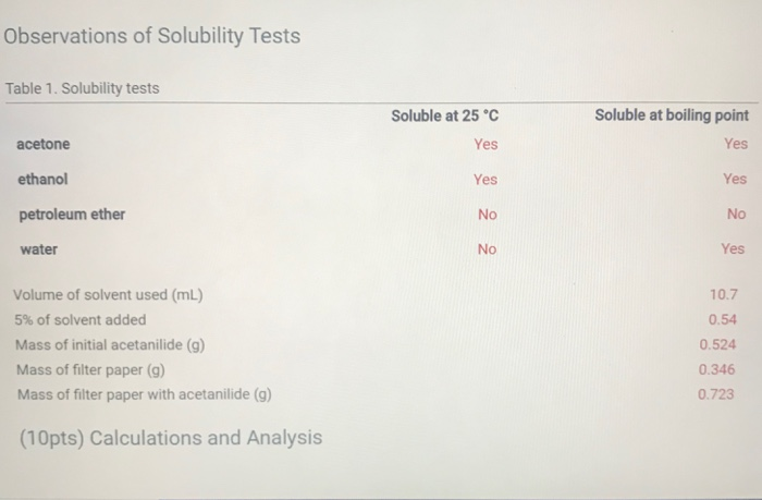 Solved Observations of Solubility Tests Table 1. Solubility | Chegg.com