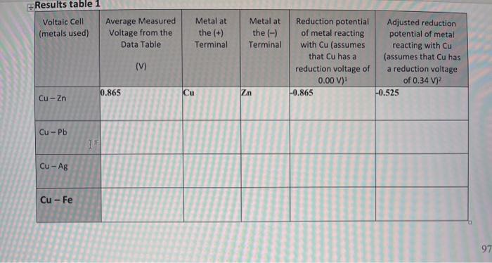 Solved Measured Voltage (V) Voltaic Cell (metals used) Metal | Chegg.com