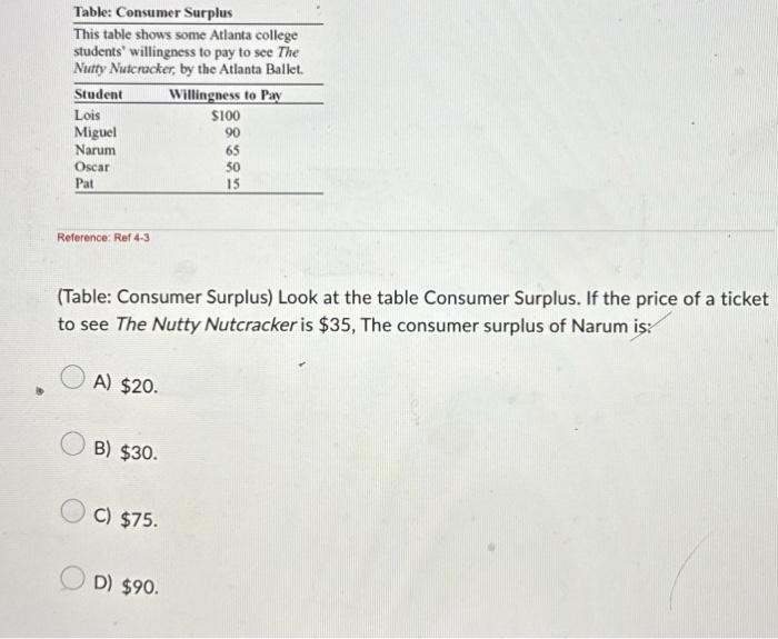 Solved Table: Consumer Surplus This table shows some Atlanta | Chegg.com