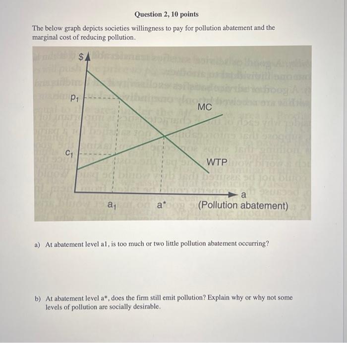 Solved The below graph depicts societies willingness to pay | Chegg.com