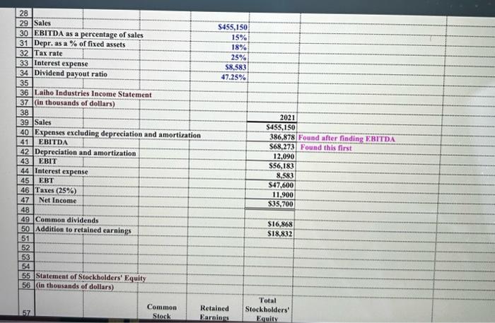 Solved Common Retained Stockholders' Stock Earnings Equity | Chegg.com