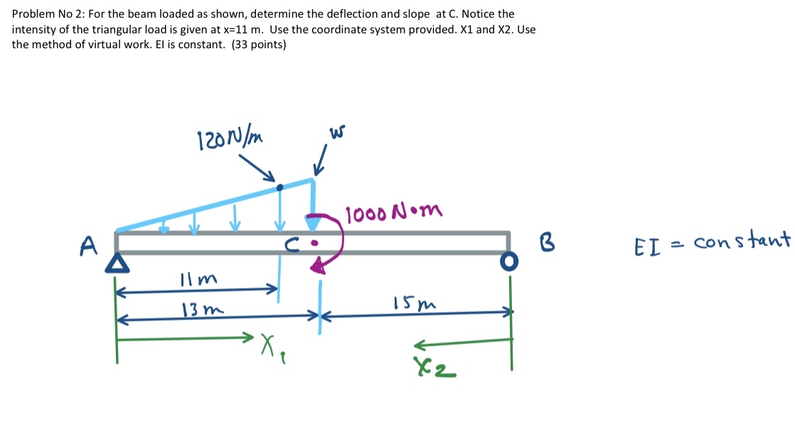 Solved Problem No 2: For the beam loaded as shown, determine | Chegg.com