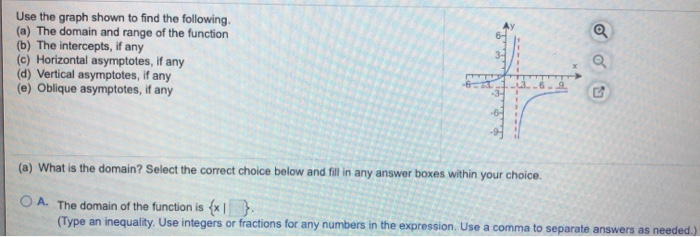 Solved Use the graph shown to find the following. (a) The | Chegg.com
