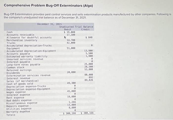 Solved Comprehensive Problem Bug-Off Exterminators (Algo) | Chegg.com