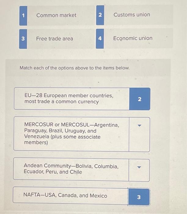 Common market 2 Customs union Free trade area Match | Chegg.com