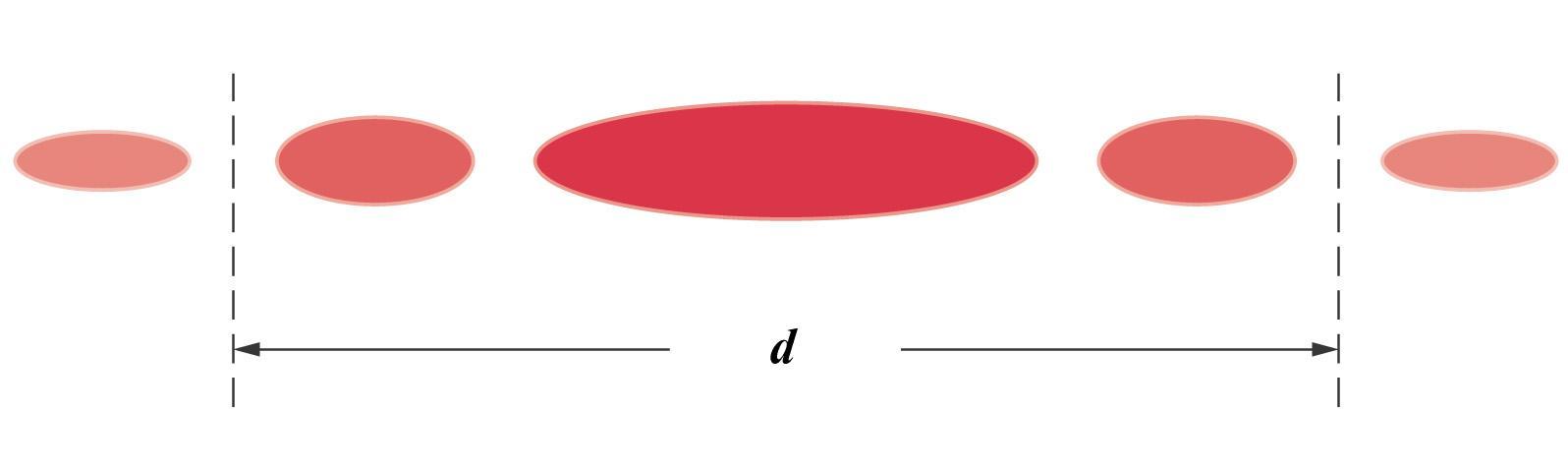 Solved The following figure shows a diffraction pattern | Chegg.com