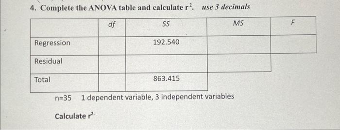 Solved 4. Complete the ANOVA table and calculate r2. use 3 | Chegg.com