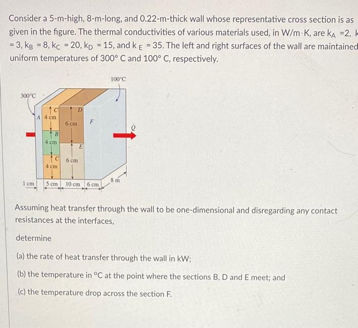 Solved Consider a 5-m-high, 8-m-long, and 0.22-m-thick wall | Chegg.com