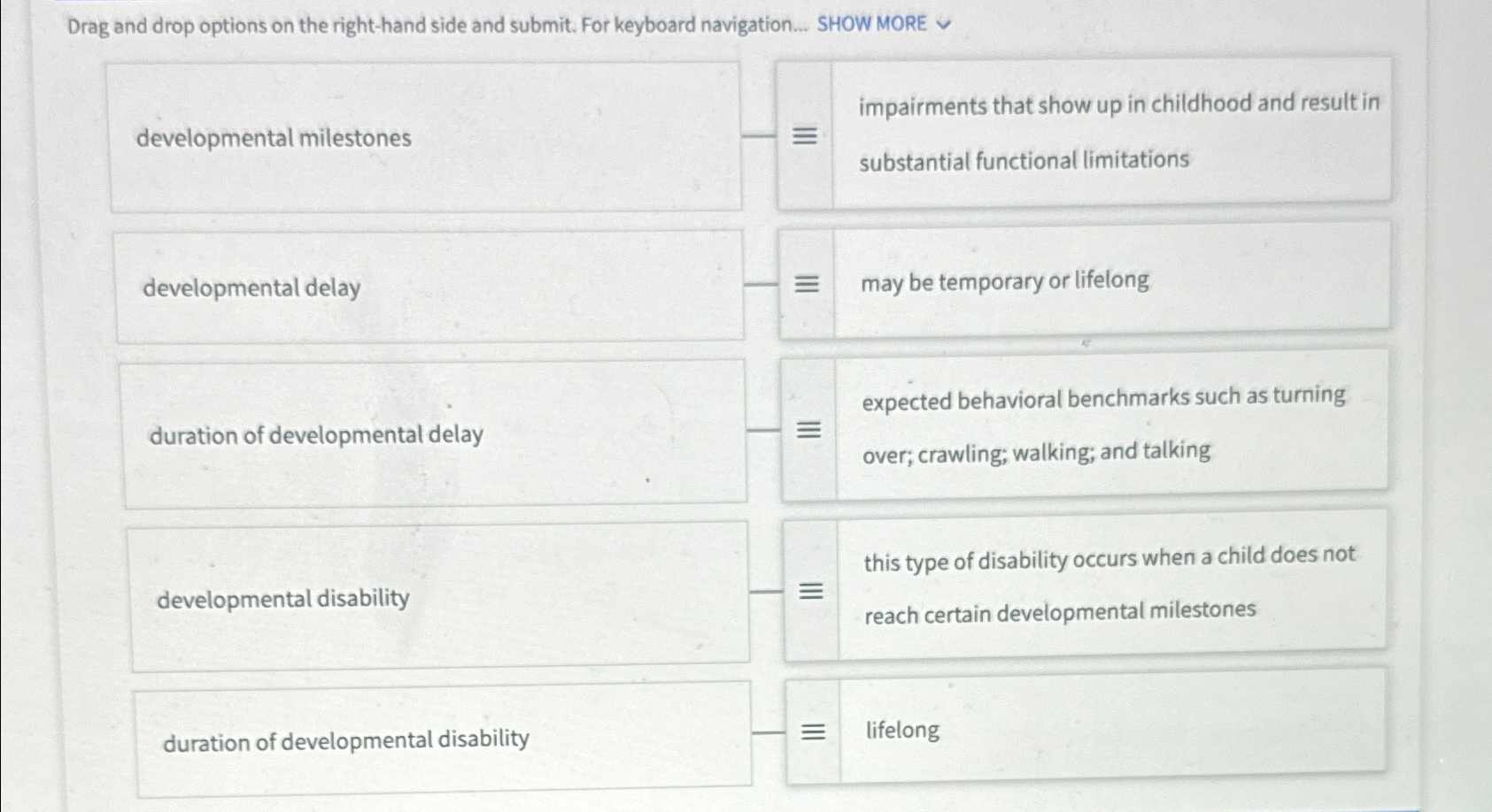 Solved Drag and drop options on the right-hand side and | Chegg.com