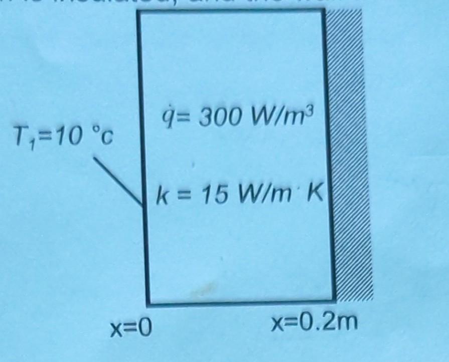 Solved Consider A 1d Steady State Heat Conduction With