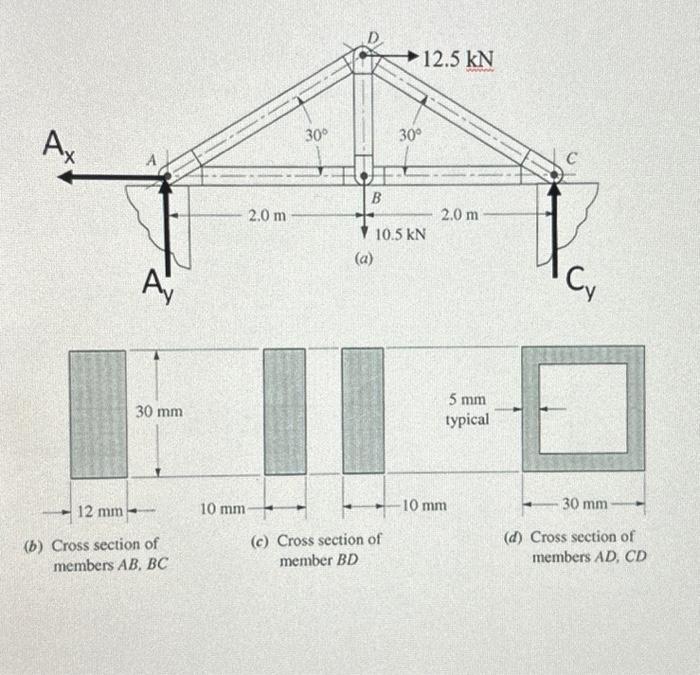 (b) Cross section of (c) Cross section of (d) Cross | Chegg.com