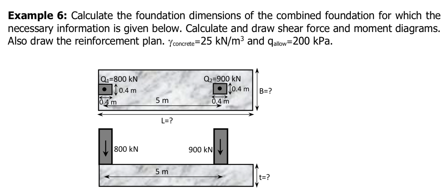 Solved Example 6: Calculate the foundation dimensions of the | Chegg.com