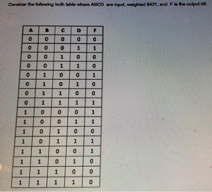 Solved Consider the following truth table when ABCD are | Chegg.com