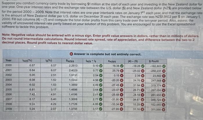 Solved Suppose you conduct currency carry trade by borrowing | Chegg.com