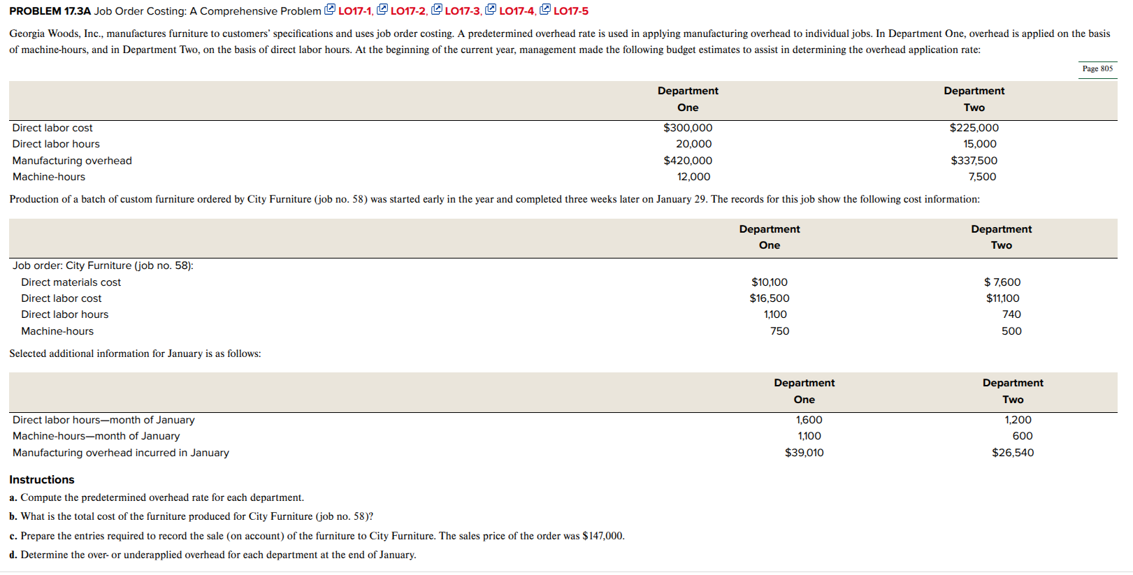 Solved PROBLEM 17.3A Job Order Costing: A Comprehensive | Chegg.com