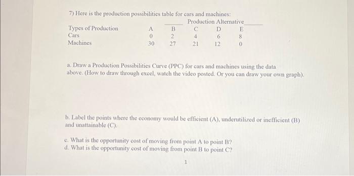 Solved 7) Here is the production possibilities table for | Chegg.com