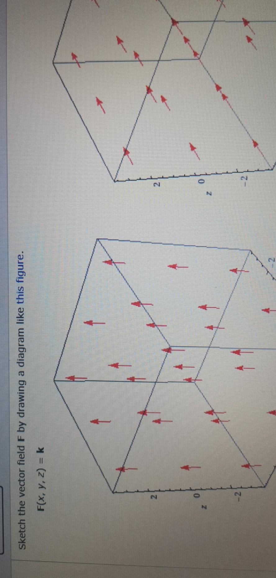 Solved Sketch the vector field F by drawing a diagram like | Chegg.com