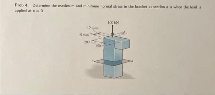 Solved Prob 4. Determine the maximum and minimum normal | Chegg.com