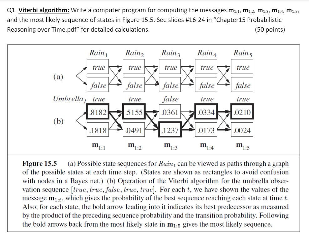 Solved Q1. ﻿Viterbi algorithm: Write a computer program for | Chegg.com