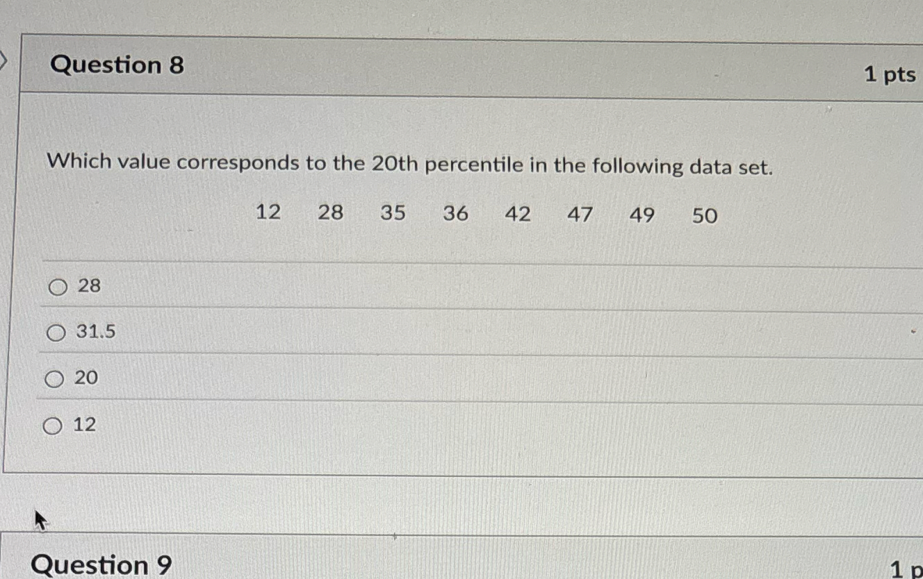 Solved Question 81 ﻿ptsWhich value corresponds to the 20th | Chegg.com
