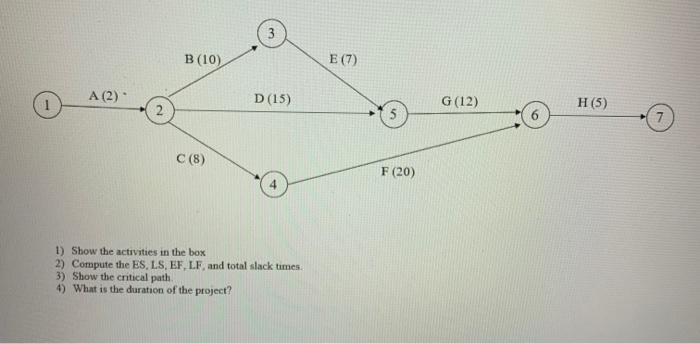 Solved B (10) E (7) A (2) D (15) G (12) H(5) 7 C(8) F (20) | Chegg.com