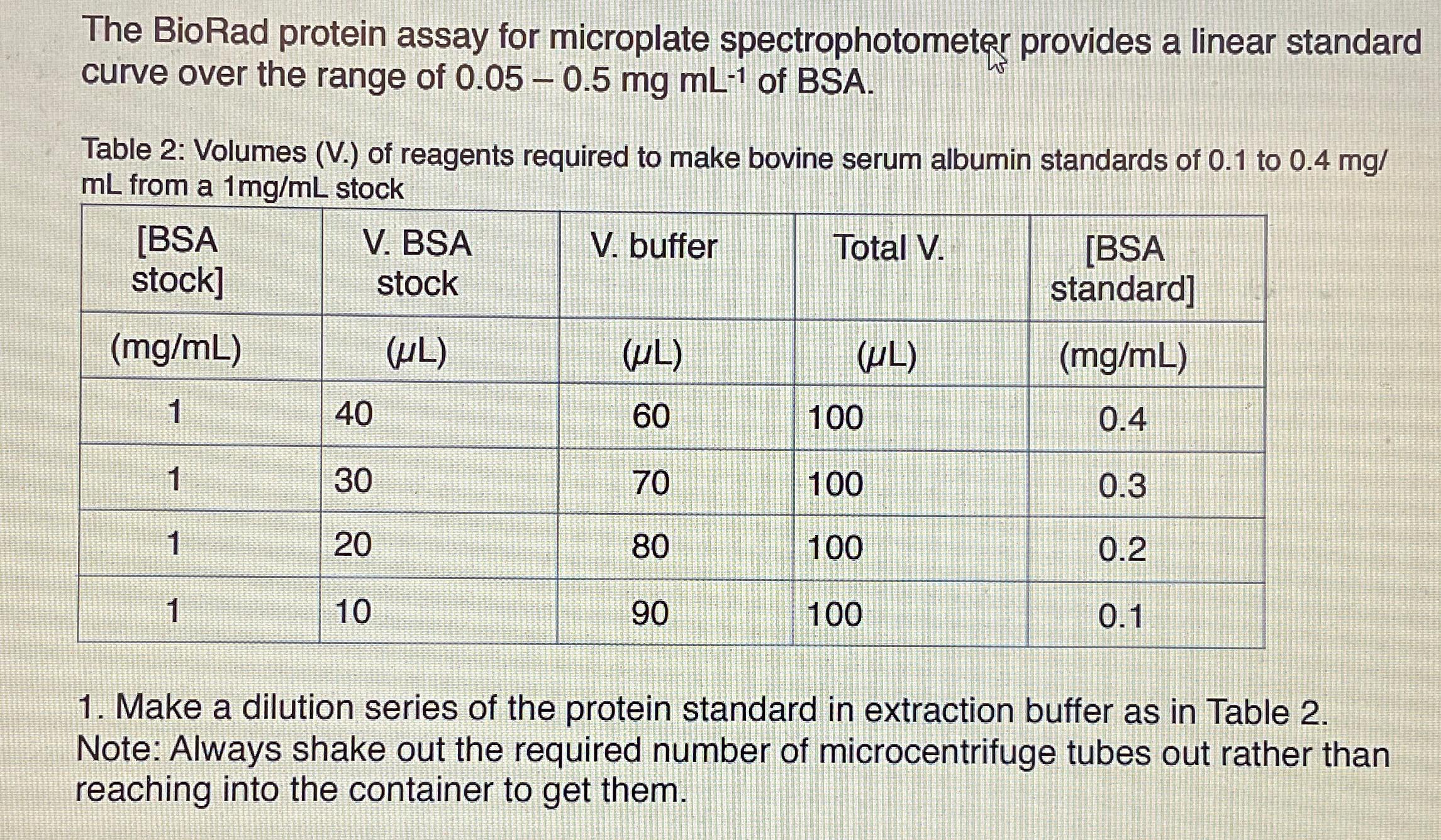 Solved The BioRad protein assay for microplate | Chegg.com