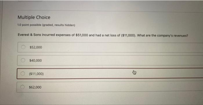 Solved Multiple Choice 1.0 point possible (graded, results | Chegg.com