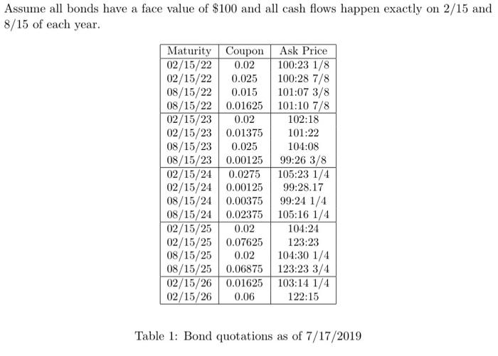 (1) Adjust the bond price quotes in Table 1 for | Chegg.com