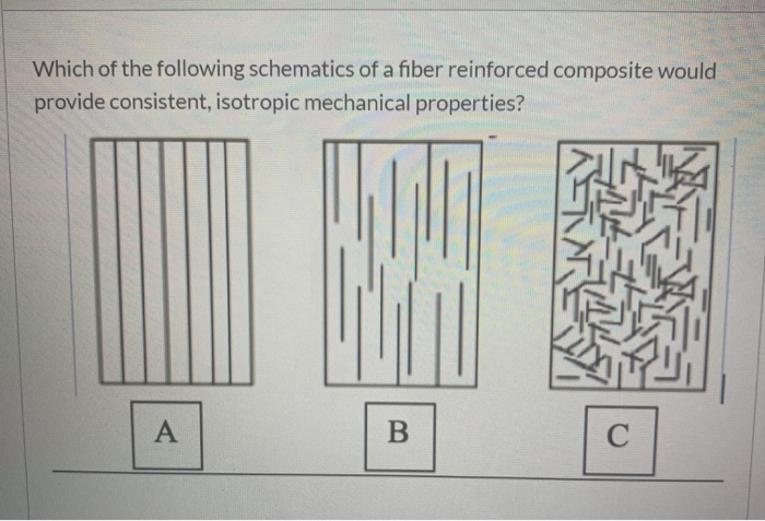 Solved Which of the following schematics of a fiber | Chegg.com