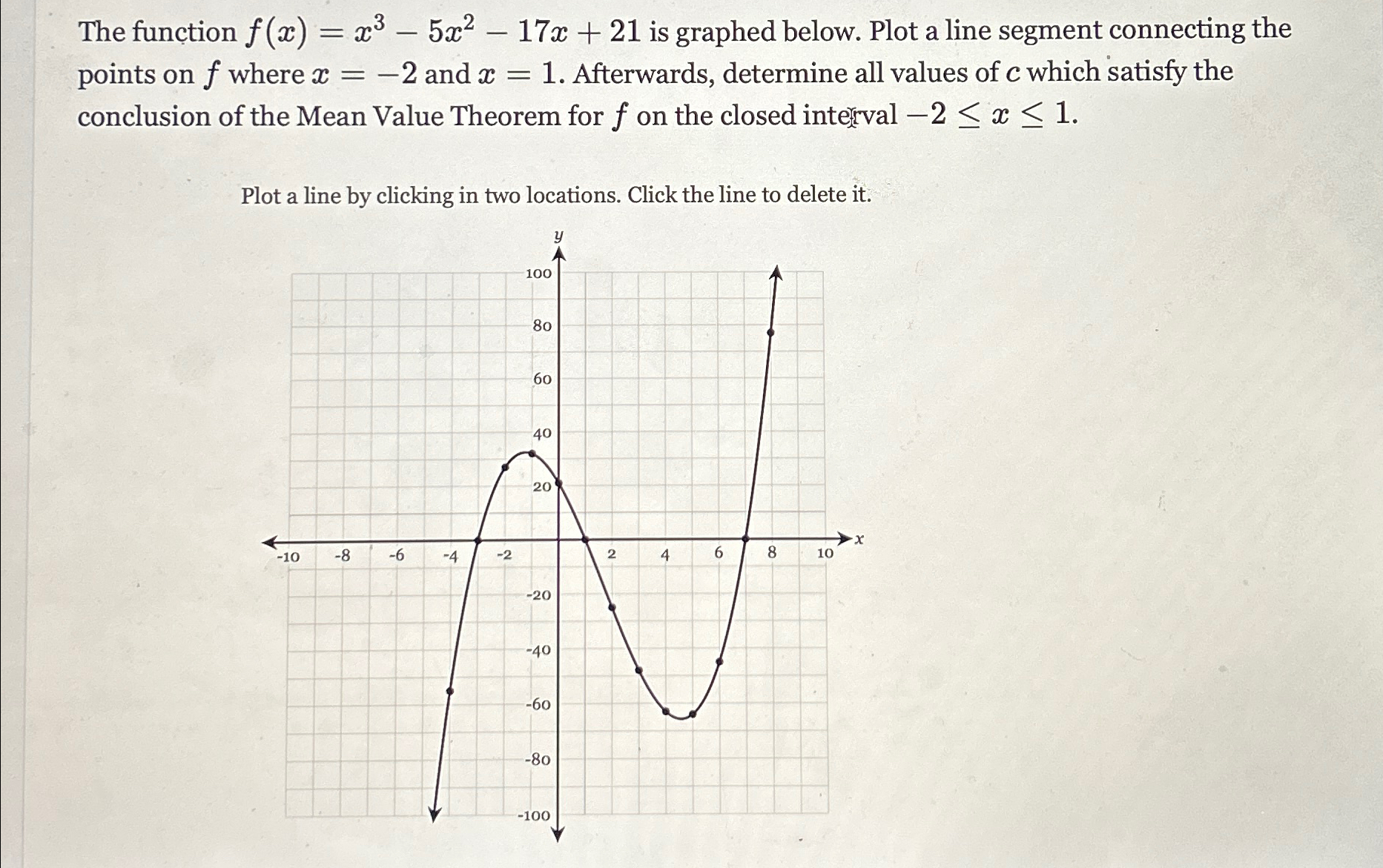 Solved The function f(x)=x3-5x2-17x+21 ﻿is graphed below. | Chegg.com
