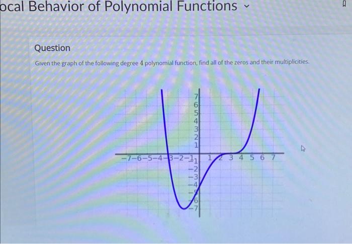 Solved ocal Behavior of Polynomial Functions Question Given | Chegg.com