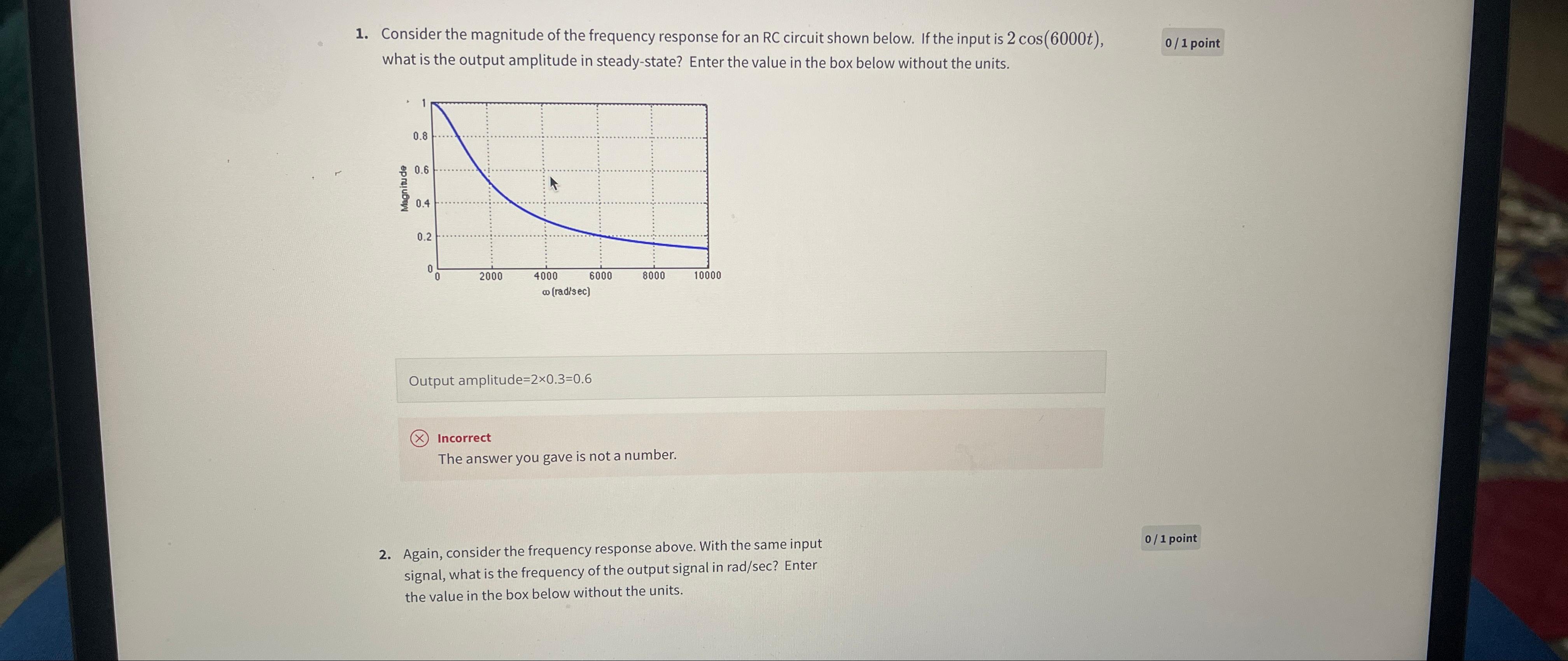 Solved Consider the magnitude of the frequency response for | Chegg.com
