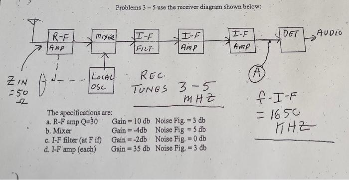 Solved Problems 3−5 use the receiver diagram shown below: | Chegg.com