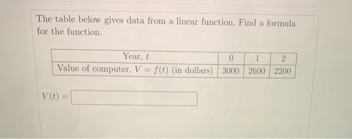 Solved Find a formula for the linear function f that has | Chegg.com